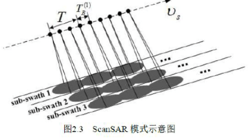 高分三号卫星以及数据产品简介_高分三号卫星产品格式说明-CSDN博客