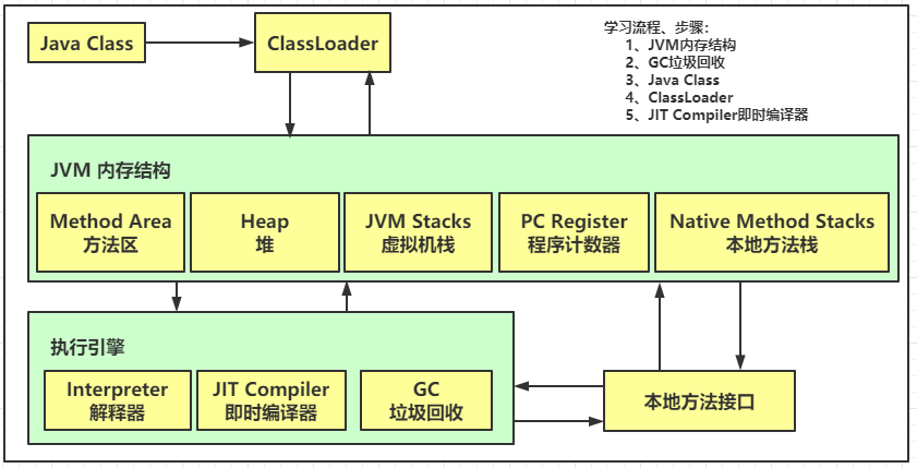 深入JAVA 的JVM核心原理解决线上各种故障【附案例】_-xss256k-CSDN博客