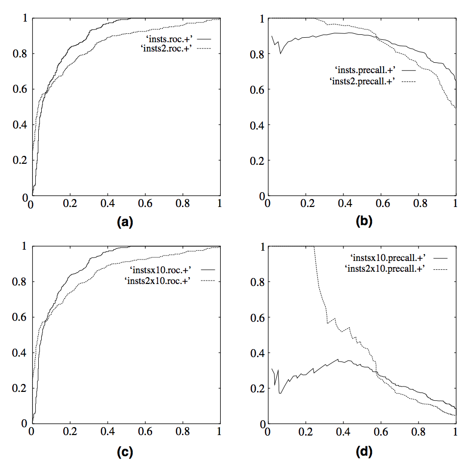 ROC曲线 vs Precision-Recall曲线_roc与prc曲线-CSDN博客