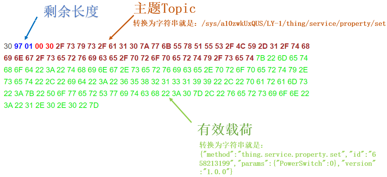 Stm32物联网实战教程七—mqtt协议发布消息和发布确认mqtt Stm 发布 Csdn博客