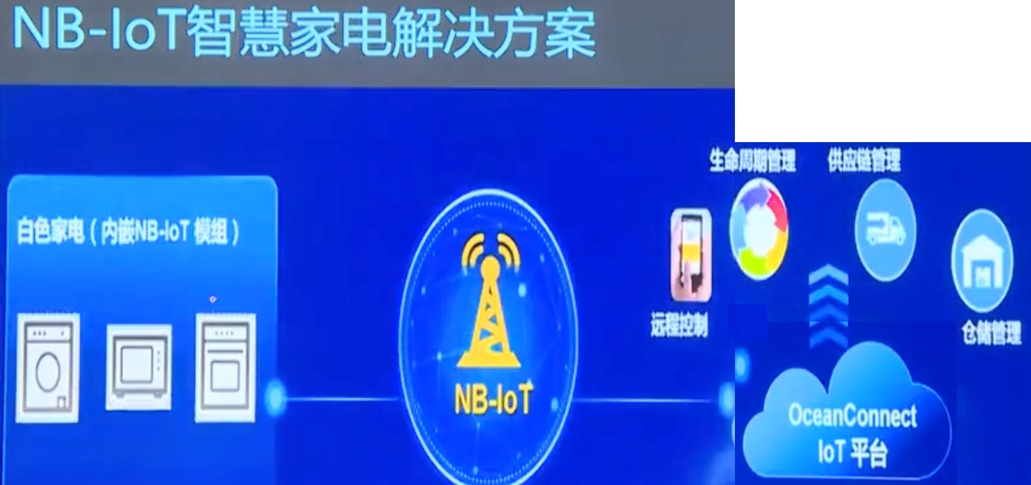 嵌入式之NB-IoT开发与应用01【移动通信网络发展概述、NB-IoT应用案例、物联网生态系统-解决方案、智慧消防项目需求分析及系统设计】_nbiot嵌入式开发-CSDN博客