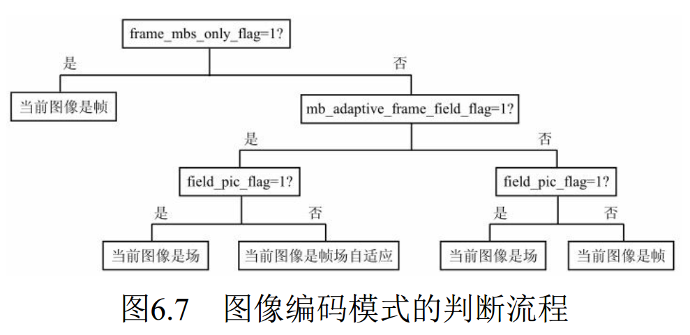H264---帧/场编码模式选择---PAFF MBAFF frame_mbs_only_flag mb_adaptive_frame ...