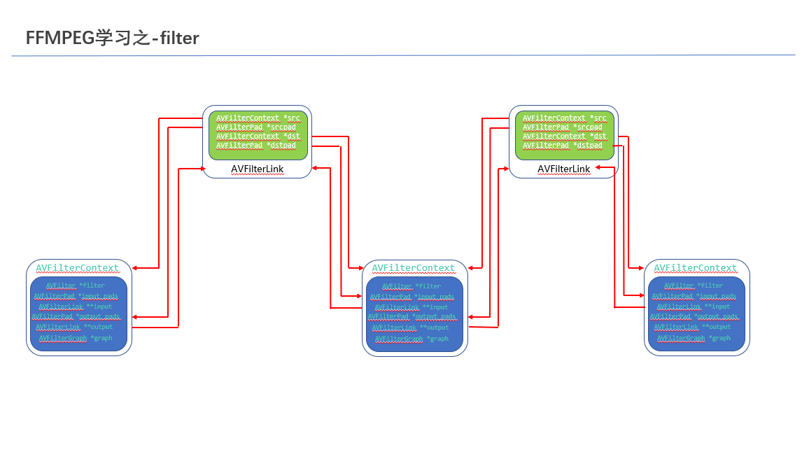 注册ffmpeg滤镜过程_滤镜初始化的ffmpeg转场初始化-CSDN博客