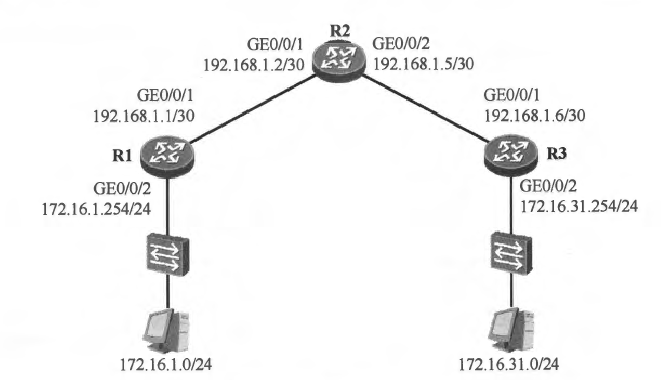 RIPv2基础配置_rip v2怎么配置-CSDN博客