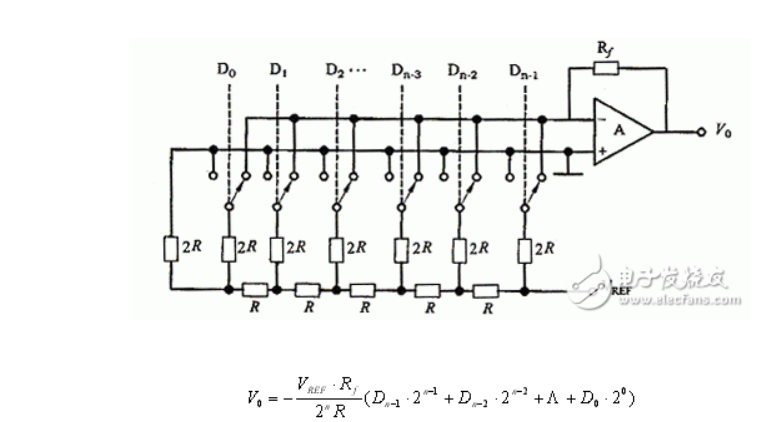 DAC0832_A/D数模转换_某数模转换器的输入为8位二进制-CSDN博客