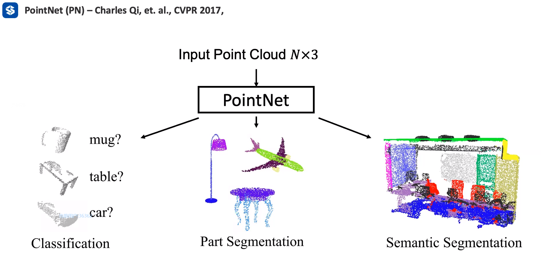 三维点云学习（5）2-Deep learning for Point Cloud-PointNet_upper bound shape-CSDN博客