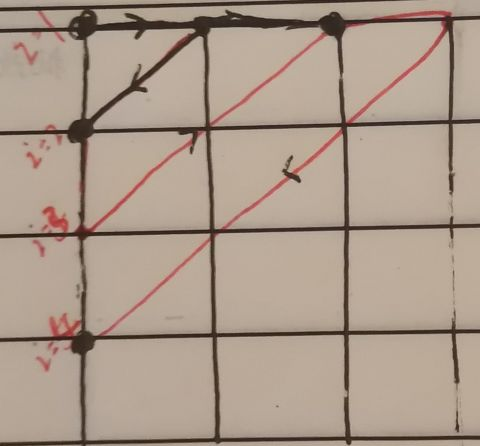 P1014 Cantor表（知识盲区）-CSDN博客