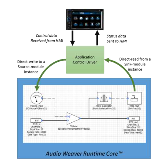 嵌入式音频架构 - AudioWeaver 整体概念_awe designer_甲客实验室的博客-CSDN博客