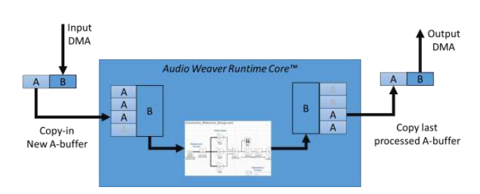 嵌入式音频架构 - AudioWeaver 整体概念_awe designer_甲客实验室的博客-CSDN博客