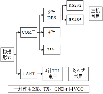 图文解 RS485 RS422 RS232 TTL_rs422转ttl电平电路图-CSDN博客