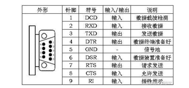 图文解 RS485 RS422 RS232 TTL_rs422转ttl电平电路图-CSDN博客