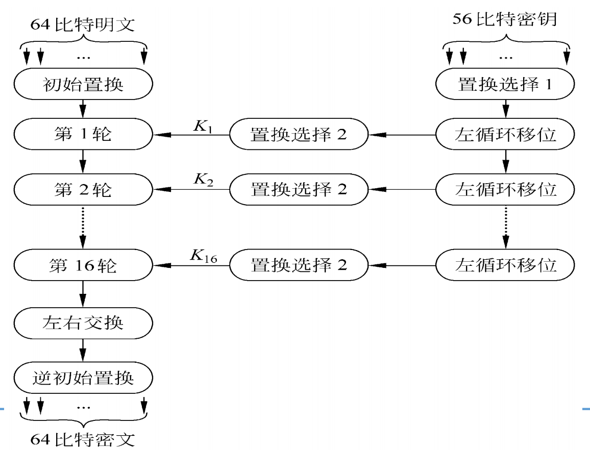 第二十讲 DES算法简介_des乘积变换-CSDN博客