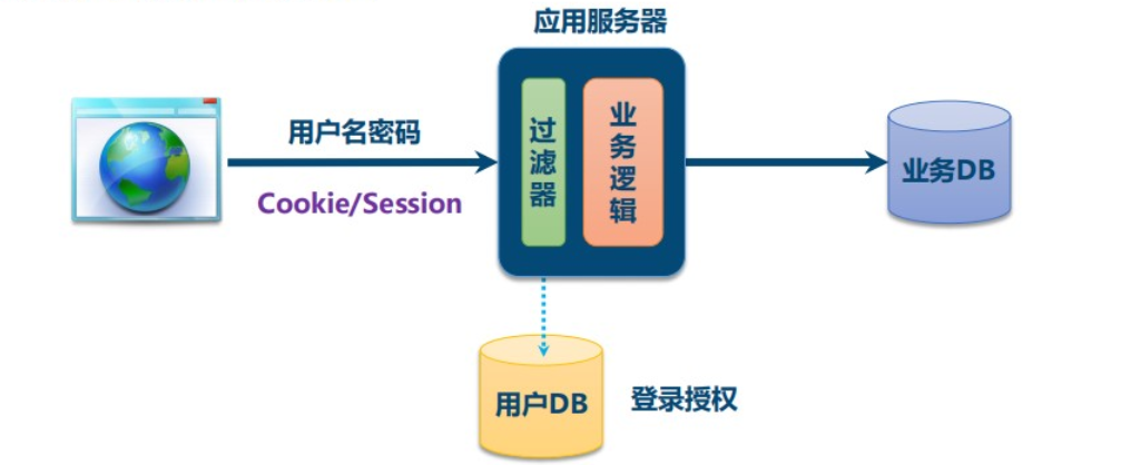 OAuth2是什么？能干什么？_oauth2作用-CSDN博客