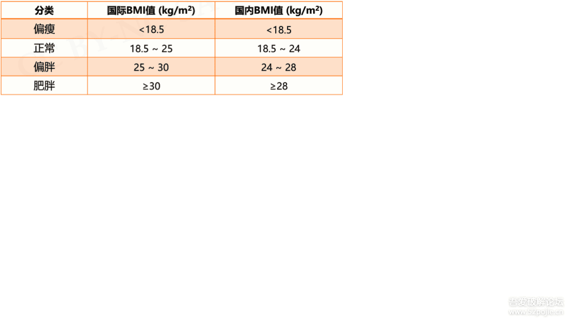 【python日常学习1】程序的分支结构：身体质量指数BMI_bmi分支结构python-CSDN博客