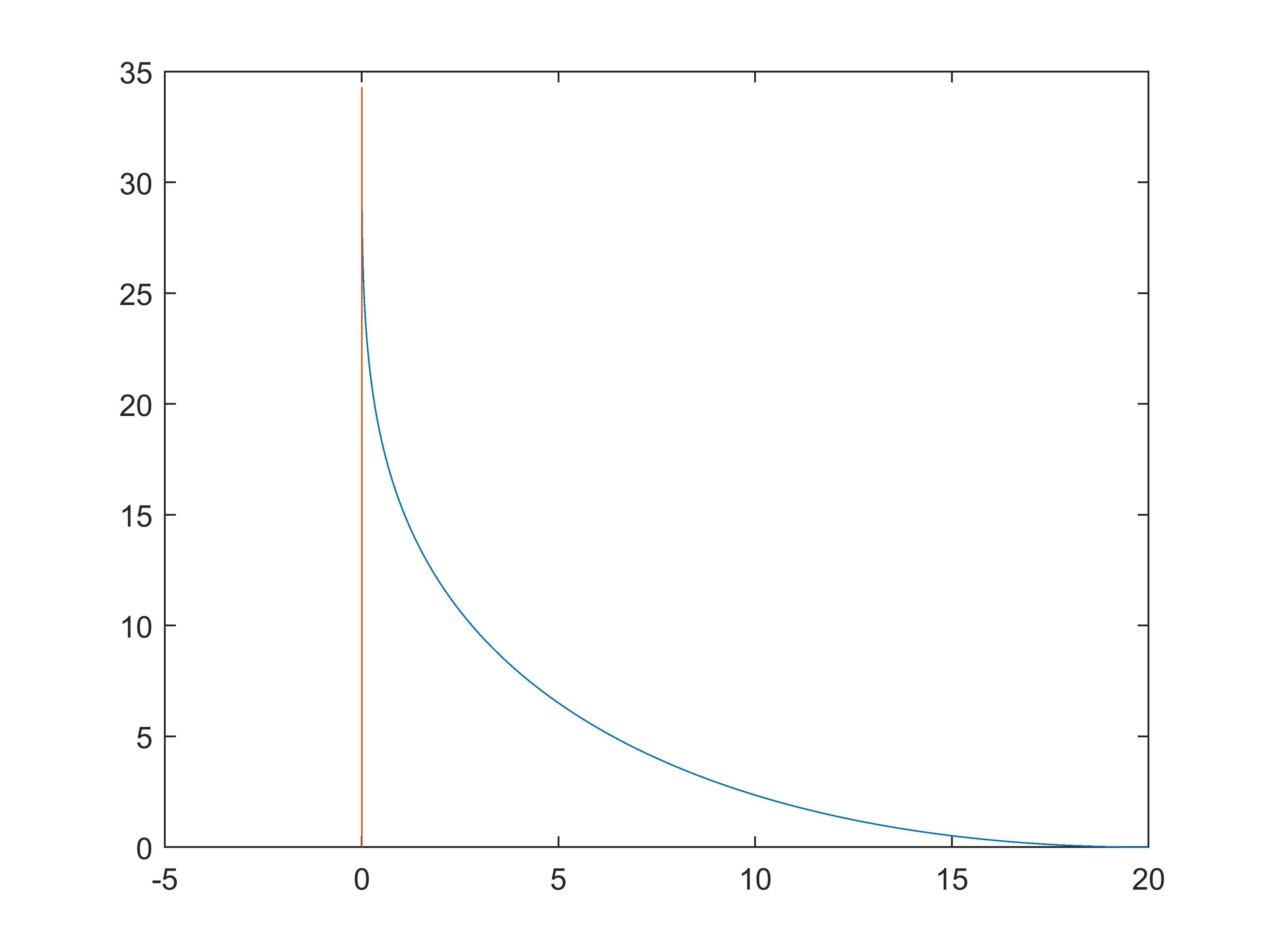 MATLAB学习笔记(2)：追捕问题和最小二乘法曲线回归_unable to find explicit solution. for options, see-CSDN博客