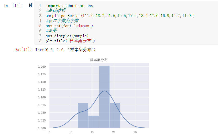 python解决seaborn画图时的中文/负号显示为方框现象_python画图宋体成方框-CSDN博客
