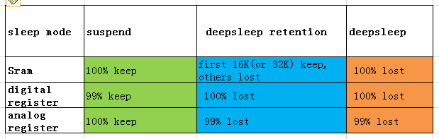 Telink BLE MESH开发|ble mesh开发教程《四》telink_sig_mesh休眠与唤醒_telinkblemesh-CSDN博客