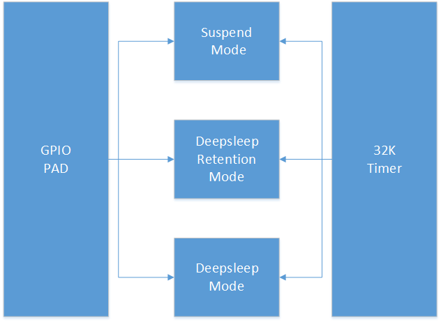 Telink BLE MESH开发|ble mesh开发教程《四》telink_sig_mesh休眠与唤醒_telinkblemesh-CSDN博客