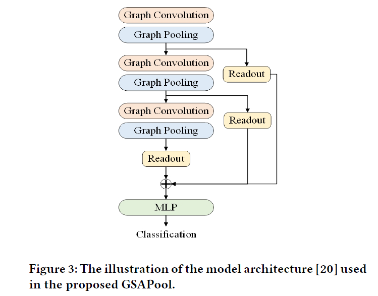 GNN Pooling(九)：Structure-Feature based Graph Self-adaptive Pooling，WWW2020-CSDN博客