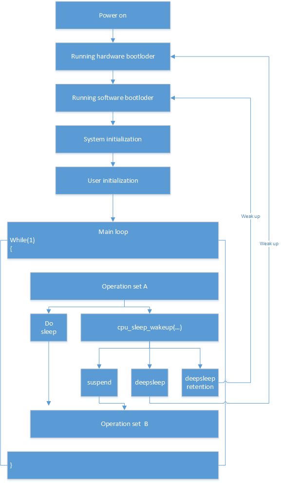 Telink BLE MESH开发|ble mesh开发教程《四》telink_sig_mesh休眠与唤醒_telinkblemesh-CSDN博客