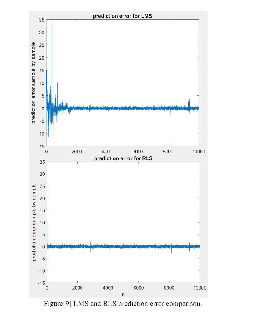 机器学习时间序列之LMS和NLMS和RLS和APA_nlms与ap算法的复杂度-CSDN博客