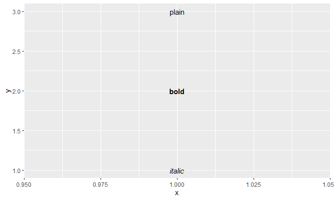 ggplot2入门大全（实战操作1）_ggtitle 缩小字体-CSDN博客