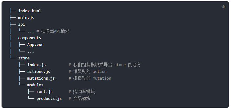 Vue 全局变量 两种方式（store ，自定义）_vue store全局变量-CSDN博客