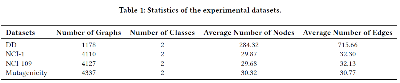 GNN Pooling(九)：Structure-Feature based Graph Self-adaptive Pooling，WWW2020-CSDN博客