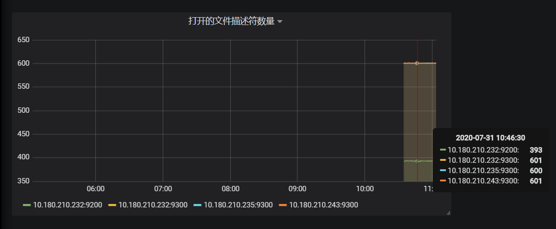 Prometheus+JMX+Grafana监控HDP-Hadoop_prometheus+grafana 添加hadoop-CSDN博客