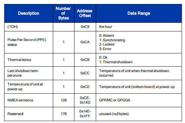 VLP-16 雷达的使用笔记（一）_single return mode-CSDN博客