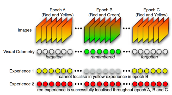 Lifelong SLAM 论文解读合集（2）：针对长时间重复运行SLAM地图更新问题_openloris-scene dataset_闭门即深山的博客-CSDN博客