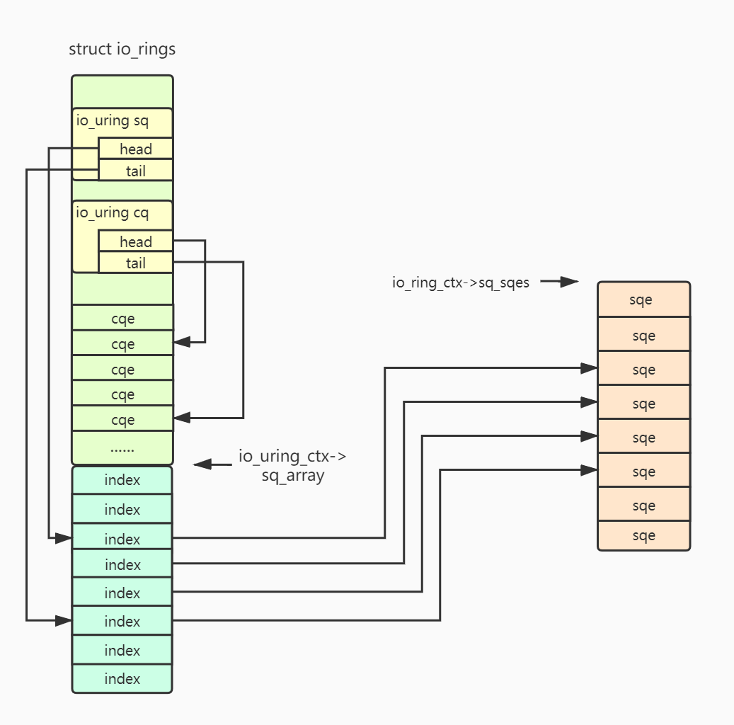 Linux 文件系统解析（四）IO模式_kiocb-CSDN博客