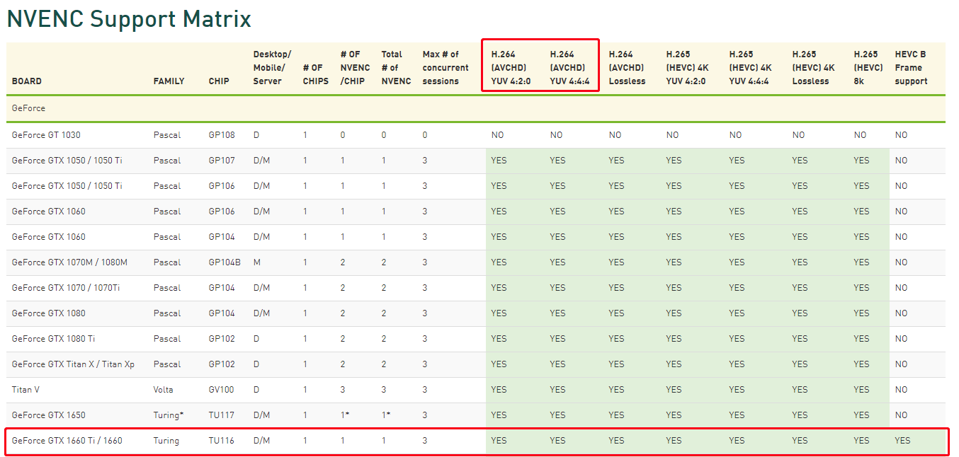 ffmpeg实现硬件转码（使用FFmpeg调用NVIDIA GPU实现H265转码H264）_h265转h264-CSDN博客