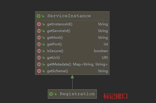 Spring Cloud之服务注册和发现的原理解析_springcloud服务发现原理-CSDN博客