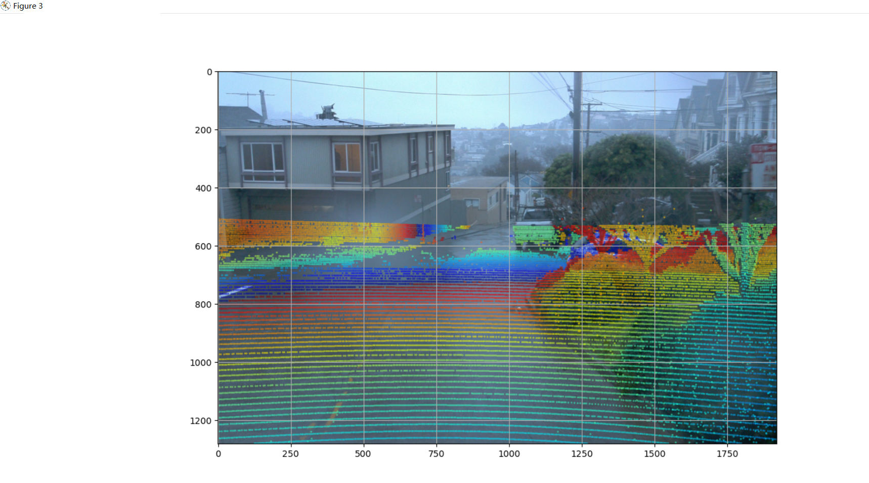 waymo数据集解析_waymo数据集 评估 overrall-CSDN博客