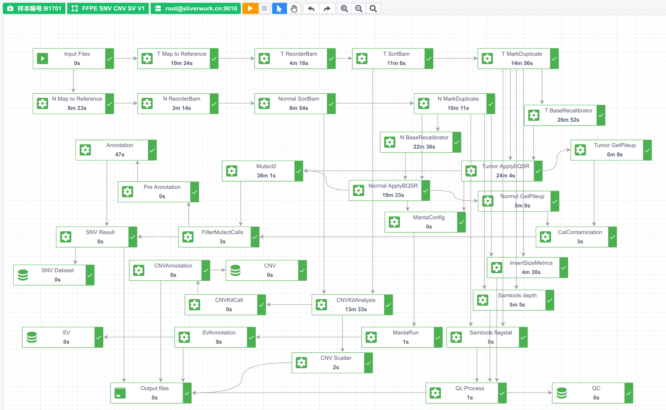 满分室间质评之GATK Somatic SNV+Indels+CNV+SV（上）_gatk 计算cnv-CSDN博客