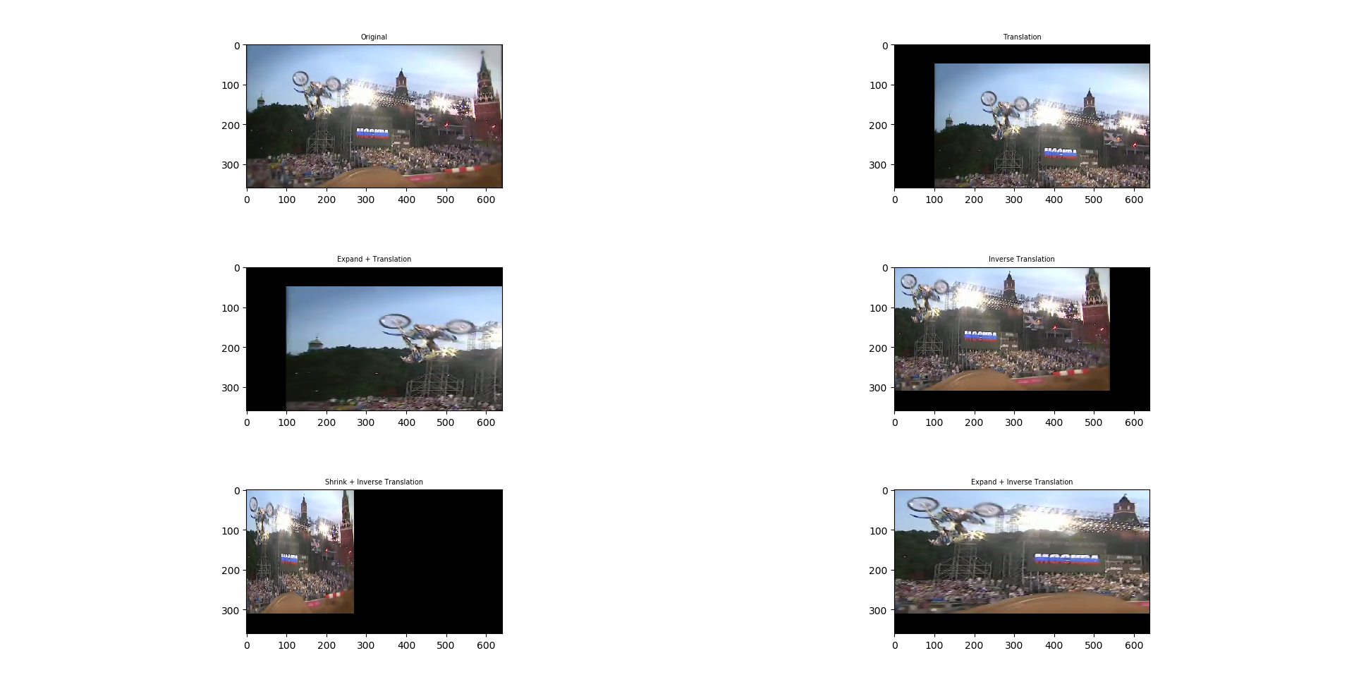 cv2.copyMakeBorder()&cv2.warpAffine()&cv2.warpPerspective()_cv2 ...