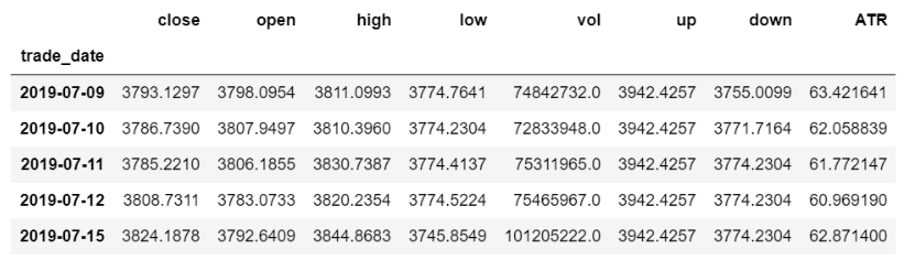 用python量化海龟交易法则 Hs Down1 Csdn博客