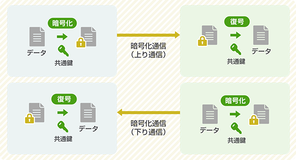 SSL是什么？其含义和机制最易理解的解说！_ssl策略是什么-CSDN博客