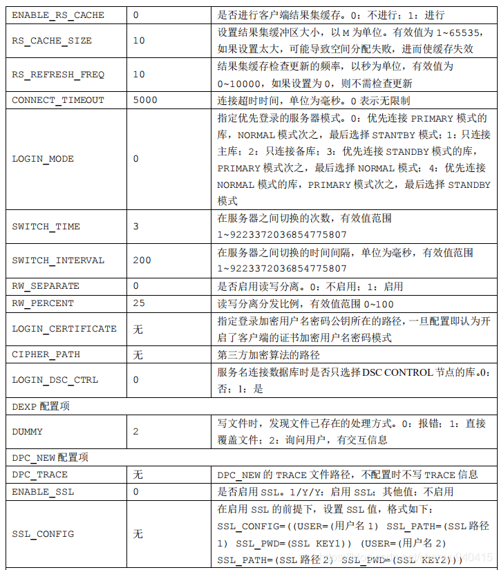 应用连接dm数据库sqlalchemy Dm Csdn博客
