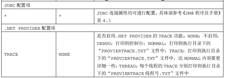应用连接DM数据库_sqlalchemy-dm-CSDN博客