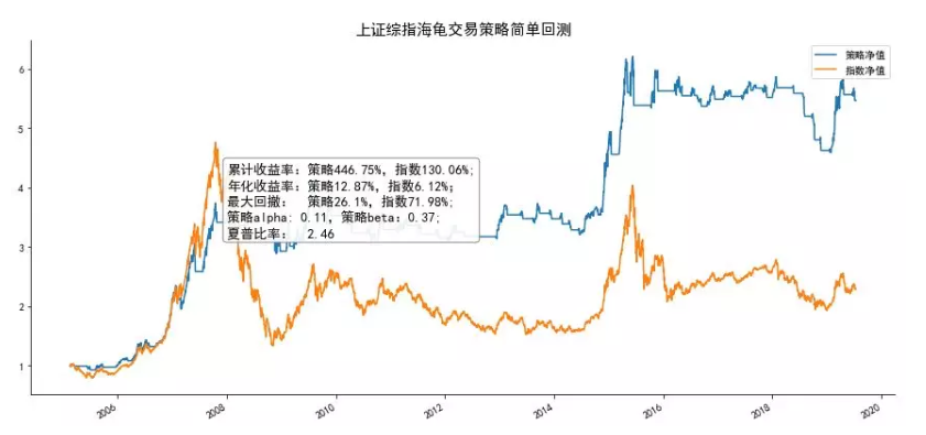用python量化海龟交易法则 Hs Down1 Csdn博客