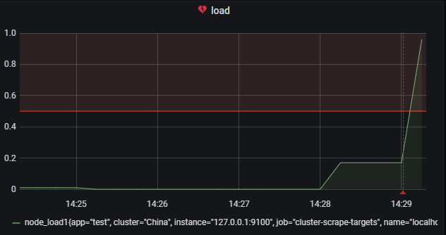 grafana配置alertmanager渠道实现微信报警_grafana conditions-CSDN博客