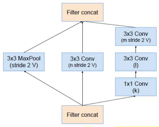 Inception-ResNet模型框架（PyTorch）_inception-resnet-b、inception-resnet-c和reduction-b块-CSDN博客