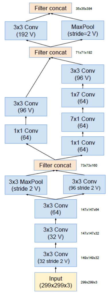 Inception-ResNet模型框架（PyTorch）_inception-resnet-b、inception-resnet-c和reduction-b块-CSDN博客