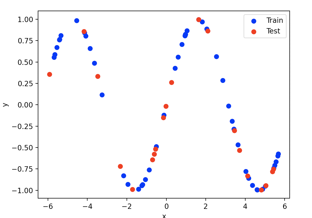 随机向量函数链神经网络（RVFLNN）简介——附测试代码-CSDN博客