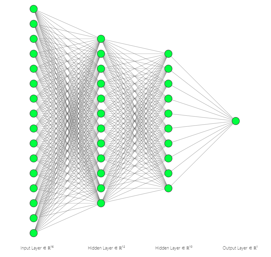 DNN原理推导一_机器学习_dnn算法原理-CSDN博客