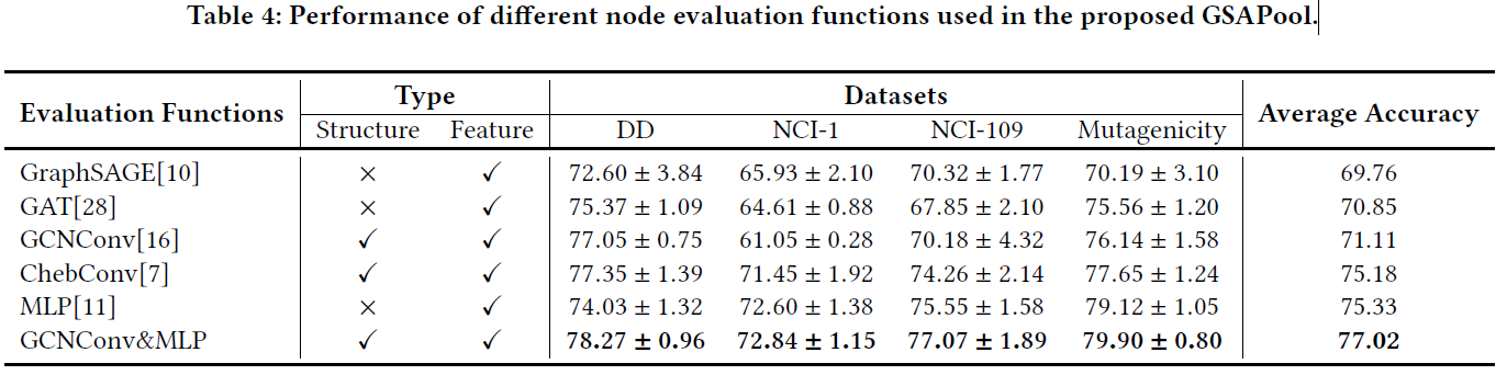 GNN Pooling(九)：Structure-Feature based Graph Self-adaptive Pooling ...