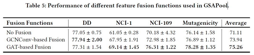GNN Pooling(九)：Structure-Feature based Graph Self-adaptive Pooling ...
