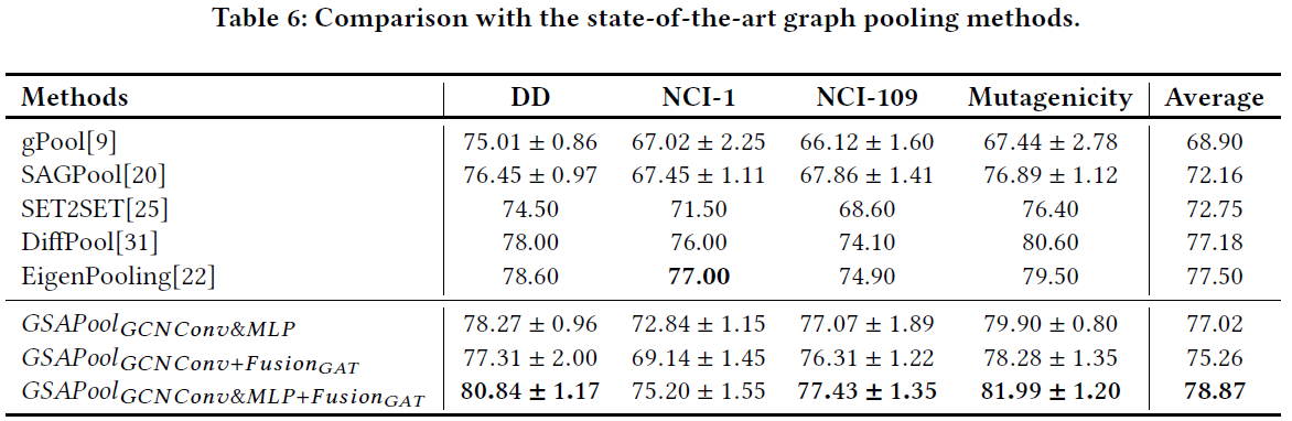 GNN Pooling(九)：Structure-Feature based Graph Self-adaptive Pooling，WWW2020-CSDN博客